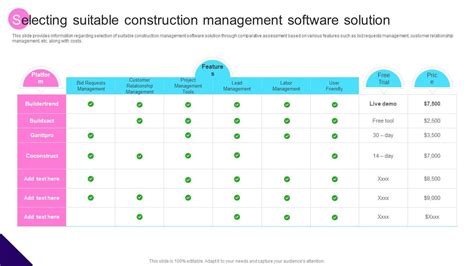 Selecting Suitable Construction Management Software Solution