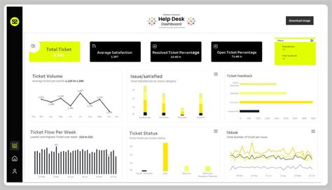 Shujan Kumar Chakraborty On Linkedin Dataanalytics Tableau Helpdesk