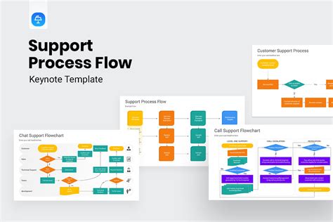 Support Process Flow Keynote Template Nulivo Market