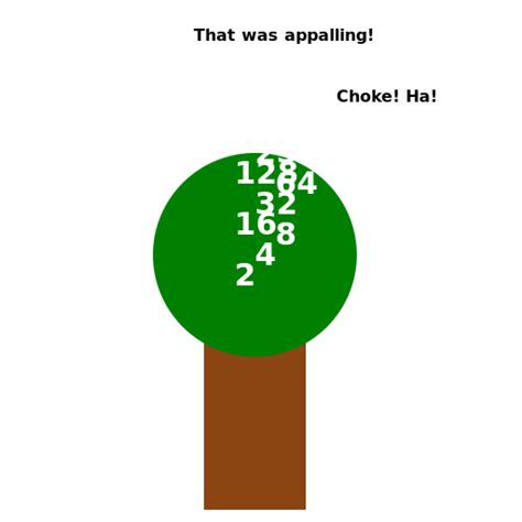 Numbered Tree Comment Looks Like The Numbers Took Root By The Tree