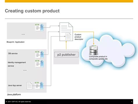 Provisioning On Cloud Ppt