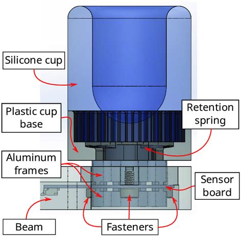 Side View Of Final Assembled Sensor Fixture Interface System The 3 Dof Download Scientific
