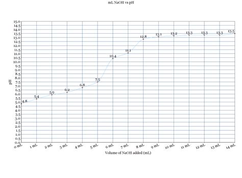 Solved Can Someone Help Me With Determining My Equivalence Chegg Com