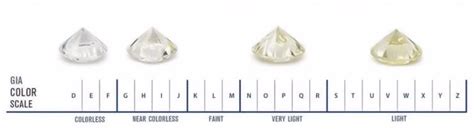 G Color Diamonds Your Comprehensive Guide Diamond Guidance