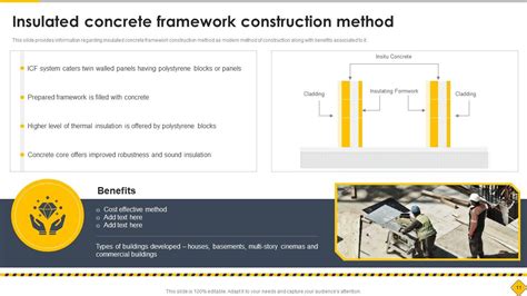 Modern Methods Of Construction Playbook Powerpoint Presentation Slides Ppt Template