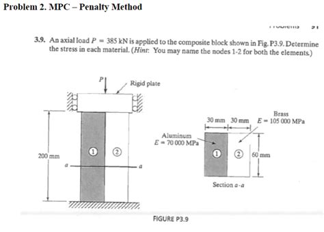 Solved Problem 2 Mpc Penalty Method 39 An Axial Load