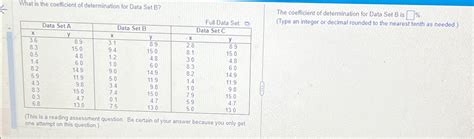 solved what is the coefficient of determination for data set