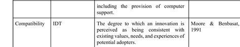 Pdf Revisiting The Unified Theory Of Acceptance And The Use Of