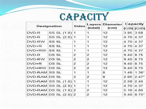 Types Optical Disks Ppt