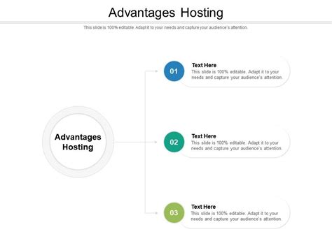 Advantages Hosting Ppt Powerpoint Presentation Layouts Ideas Cpb Presentation Graphics