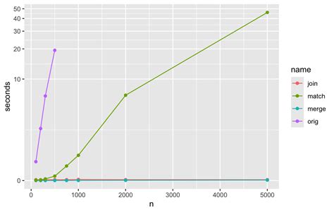 R Get The Indexes Of Corresponding Row In A Dataframe Stack Overflow