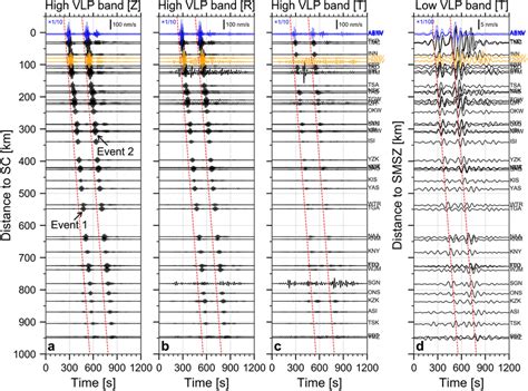 Waveform Record Sections In The Highlow Very‐long‐period Signals Vlp