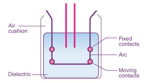 Circuit Breaker