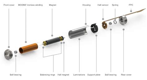 The Difference Between Brushed Motors And Brushless Motors MOONS