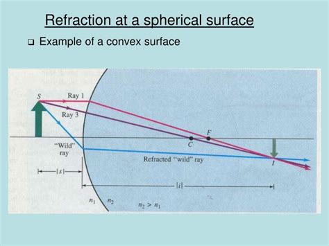 ppt chapter 23 mirrors and lenses powerpoint presentation free download id 1455774