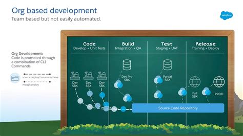 tdx19 accelerate devops with gitlab and salesforce ppt