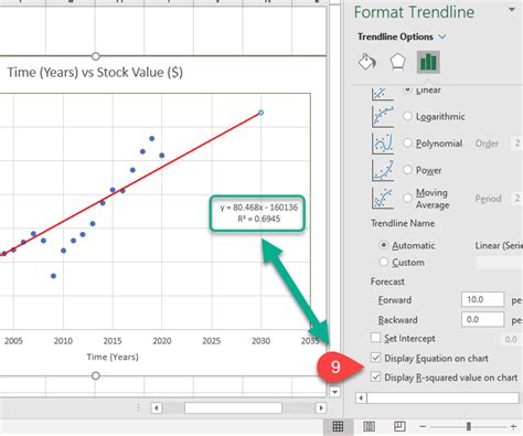 How To Draw Regression Line In Excel Hilldecade