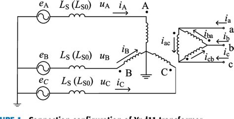 Figure 1 From Unified Algorithm Based On Rotating Phasors For Accurate Detection Of Inrush