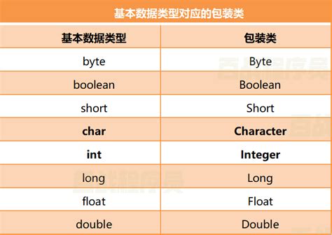 Java 常用类 Csdn博客
