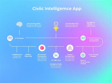 Create A Professional Flat Design Flow Diagram Infographic