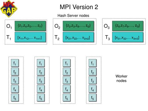 Ppt War Of The Worlds Shared Memory Vs Distributed Memory