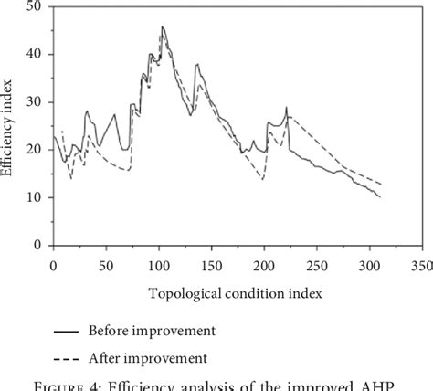 Figure 4 From Computer Network Information System Security Prevention