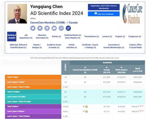 Yongqiang Chen Ph D On Linkedin Happy To Share My Ad Scientific Index