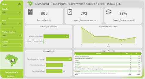 Github Neilton1991pythonwebscraping