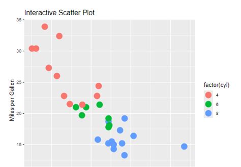 Interactive Data Visualizations In R Using Ggiraph Geeksforgeeks