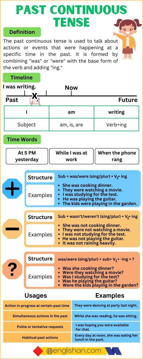 future continuous tense definition rules structure usages examples