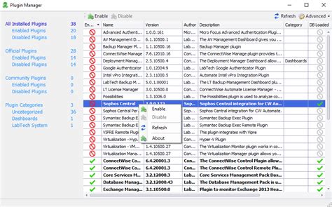 Connectwise Automate Integrations Sophos Integrations Sophos