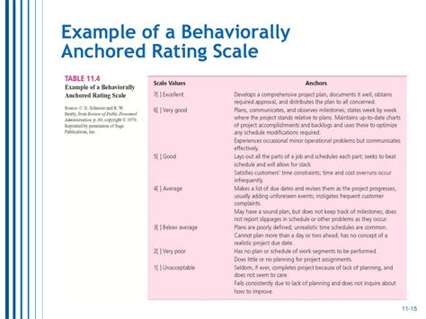 Performance Appraisal - ppt video online download