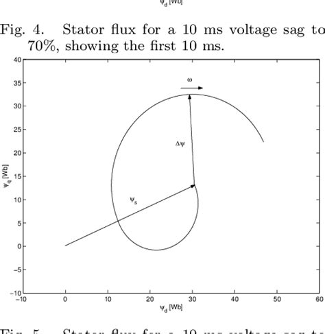 Figure 1 From Improved Voltage Sag Ride Through For Line Connected Synchronous Machines