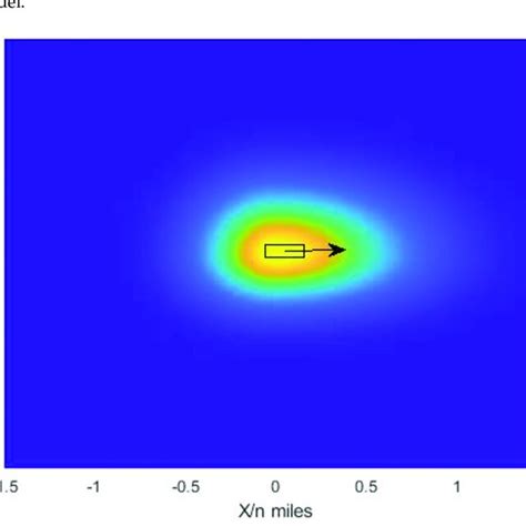 Schematic Diagram Of The Collision Risk Model Download Scientific