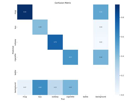 GitHub Solved Earth YOLOv Train This Repository Contains The Result Of YOLOv Training Data