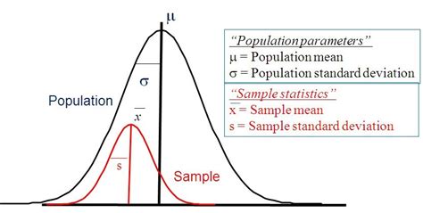 Statistical Hypothesis Testing Step By Step Artofit