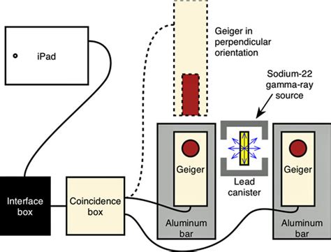 Diy Wu Shaknov Experiment Cheapest Demonstration Of Quantum Entanglement Diy Physics Blog