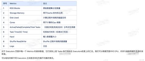 Spark Web Ui 介绍 Csdn博客