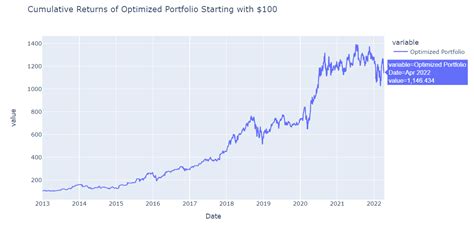 Easily Optimize A Stock Portfolio Using Pyportfolioopt In Python By