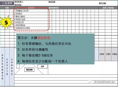 一页纸搞定项目管理：定义、要素及操作步骤 知乎