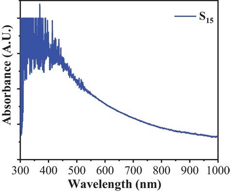 Optical Absorbance Spectrum Of Bi2s3 Nanoparticle Sensitized Tio2 Download Scientific Diagram