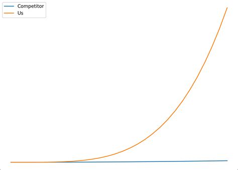Chapter 30 Matplotlib Matplotlib Math