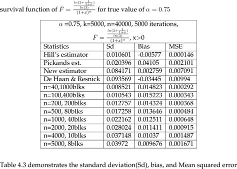 2 Standard Deviation Bias And Mean Squared Error Of Estimators From