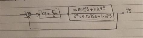 solved determine the pi controller compensator gains kp and
