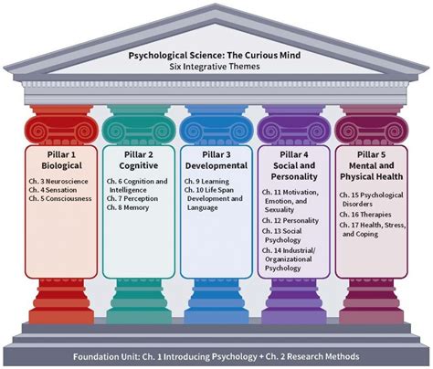 Pillar Definition Psychology At Mark Cox Blog