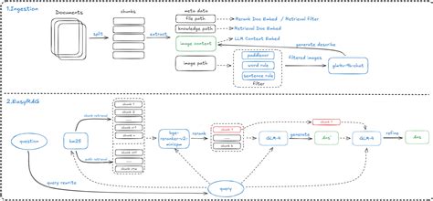 논문 리뷰 Easyrag Efficient Retrieval Augmented Generation Framework For