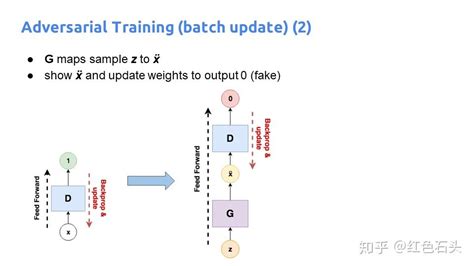 72 页 PPT带你梳理神经网络完整架构含 PyTorch 实现代码片段 知乎