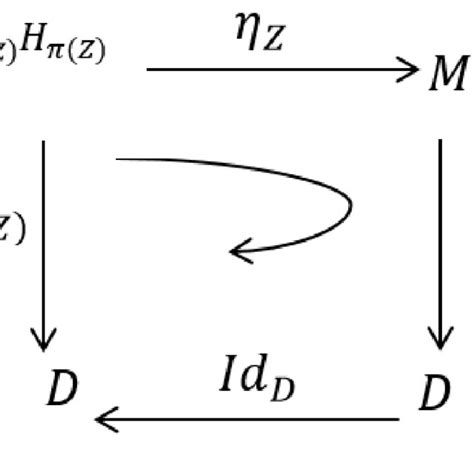 Diagram Of Proposition 4 Download Scientific Diagram