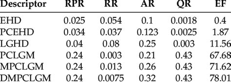 comparison of the six algorithms using the multimodal stereo data set 2