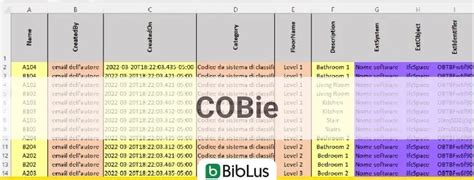 Cobie Bim Interoperability For Facility Management Biblus